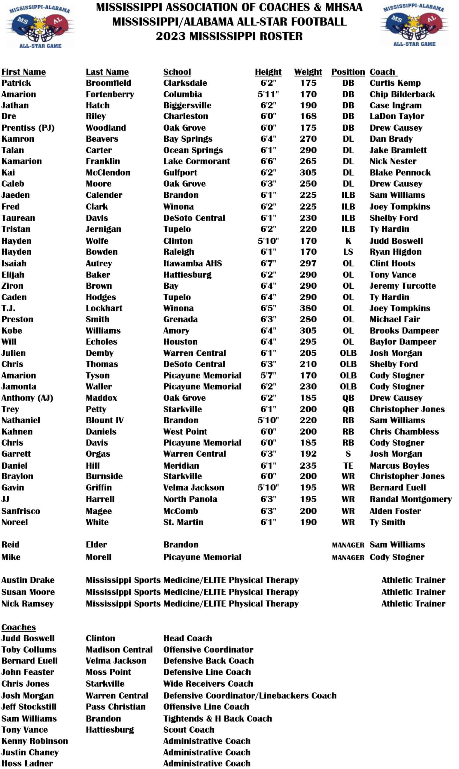 All-star football rosters released | DeSoto County News